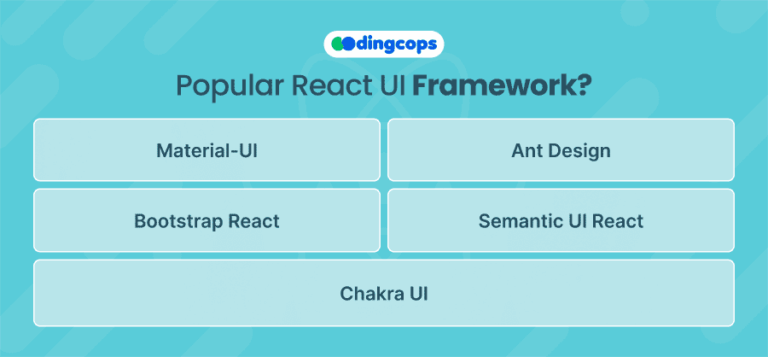 Choosing the Best React UI Framework: An Ultimate Guide - CodingCops