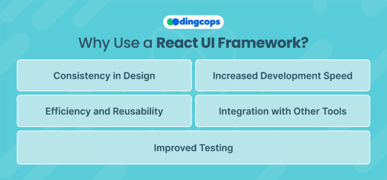 Choosing the Best React UI Framework: An Ultimate Guide - CodingCops