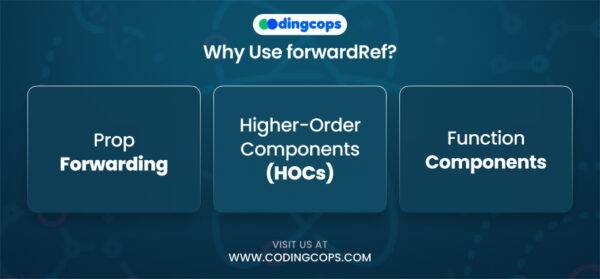 ReactJS forwardRef | A Guide With Easy Practical Applications - CodingCops ReactJS forwardRef | A Guide With Easy Practical Applications - CodingCops