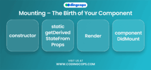 React Lifecycle Methods Explained: A Beginner's Guide 2024 - CodingCops