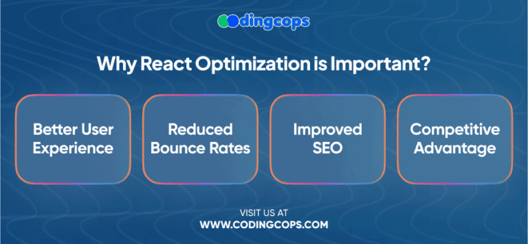 React JS Optimization Techniques: Build Faster, Leaner Apps