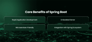 Spring Boot & Reactive Programming: Build Non-Blocking Systems