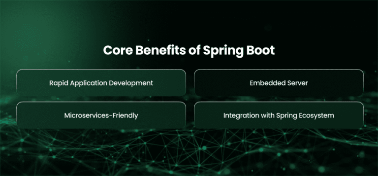 Spring Boot And Reactive Programming Build Non Blocking Systems