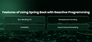 Spring Boot & Reactive Programming: Build Non-Blocking Systems
