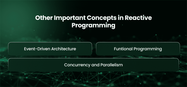 Spring Boot & Reactive Programming: Build Non-Blocking Systems