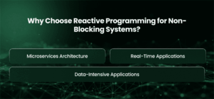 Spring Boot & Reactive Programming: Build Non-Blocking Systems