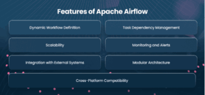 Apache Airflow: Key Use Cases, Architectural Insights, and Pro Tips