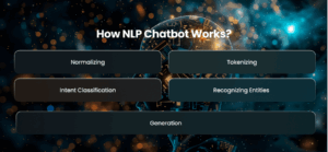 Natural Language Processing (NLP): Types, Benefits & Examples