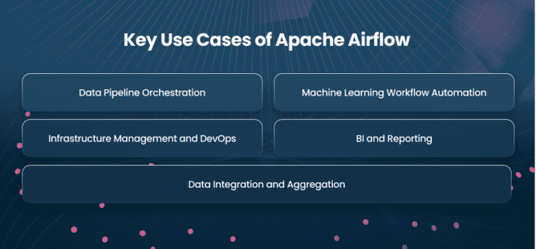 Apache Airflow: Key Use Cases, Architectural Insights, and Pro Tips