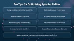 Apache Airflow: Key Use Cases, Architectural Insights, and Pro Tips
