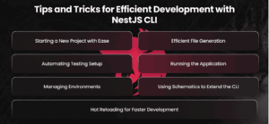 What is NestJS CLI: Tips and Tricks for Efficient Development