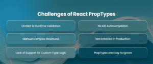 React PropTypes Made Simple: A Quick Guide