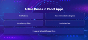 AI in React: Complete Guide to Smart Development