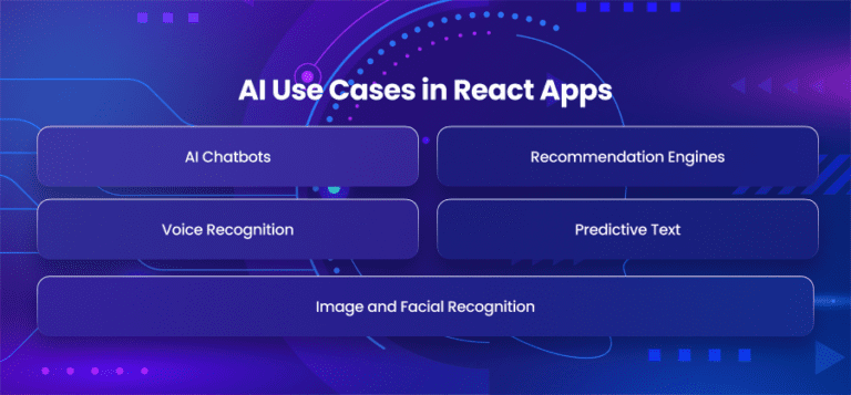 AI in React: Complete Guide to Smart Development