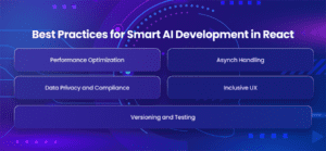 AI in React: Complete Guide to Smart Development