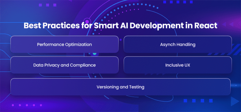 AI in React: Complete Guide to Smart Development