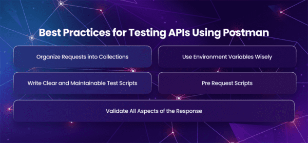 Testing APIs with Postman: Step-by-Step Guide for 2025