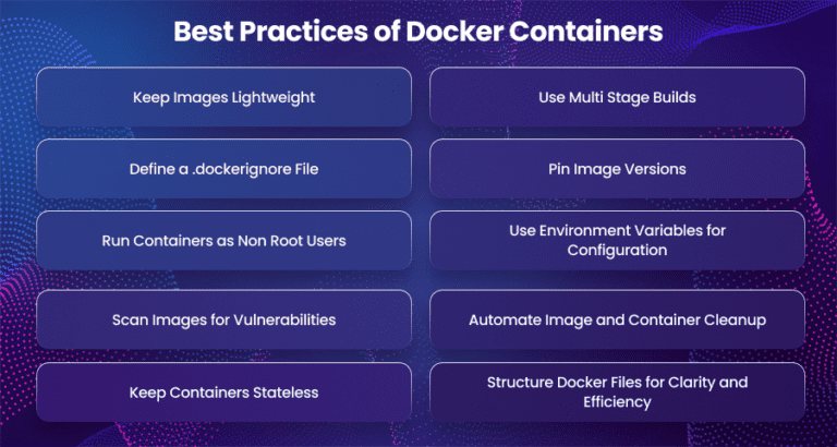 Docker Containers: Setup, Use Cases & Best Practices