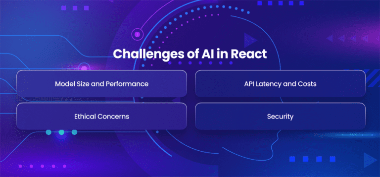 AI in React: Complete Guide to Smart Development