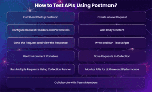 Testing APIs with Postman: Step-by-Step Guide for 2025