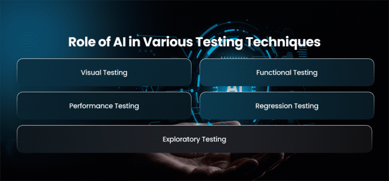 AI Automated Testing: Tools and Best Practices