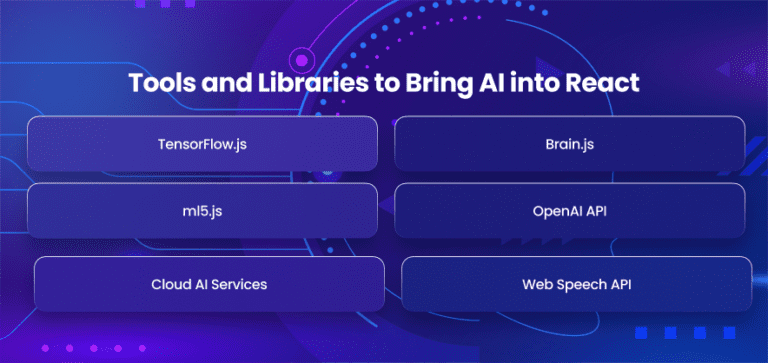 Ai In React Complete Guide To Smart Development