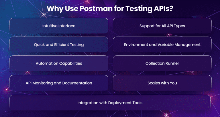 Testing APIs with Postman: Step-by-Step Guide for 2025