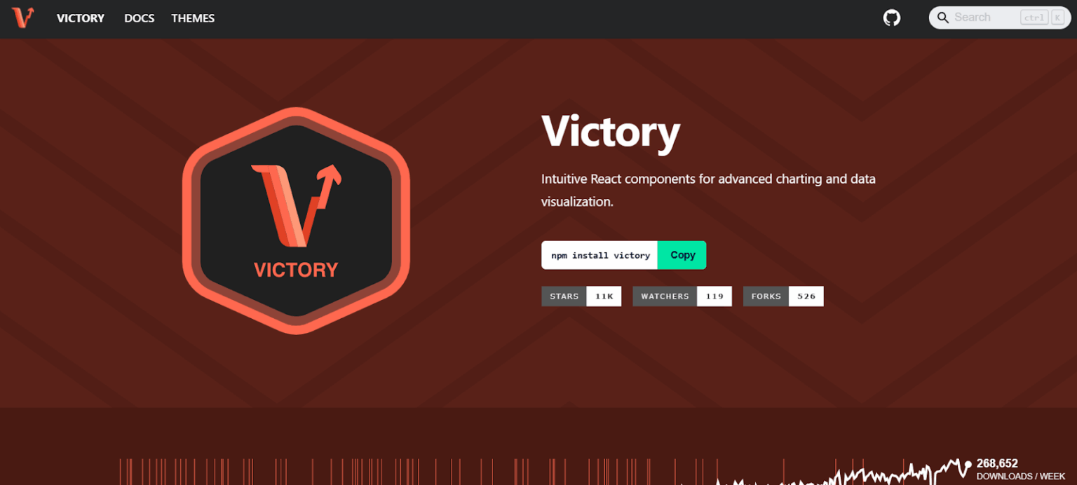 Best React Chart Libraries & Simple Visualization Tips