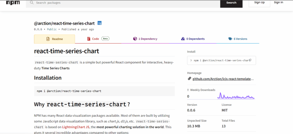 Best React Chart Libraries & Simple Visualization Tips