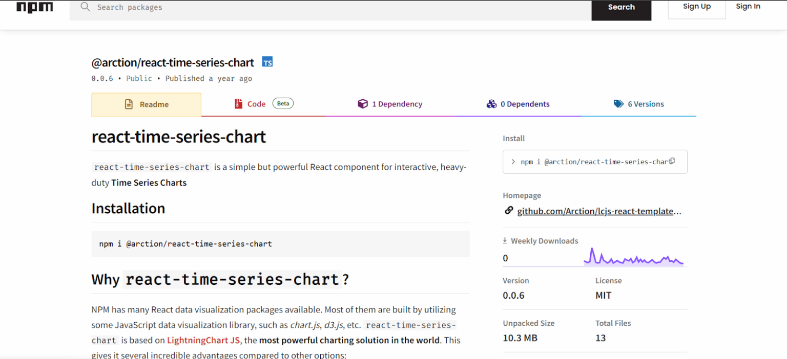 Best React Chart Libraries & Simple Visualization Tips
