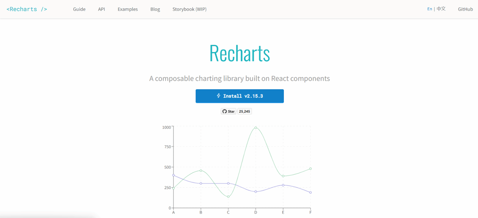 Best React Chart Libraries & Simple Visualization Tips
