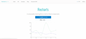 Best React Chart Libraries & Simple Visualization Tips