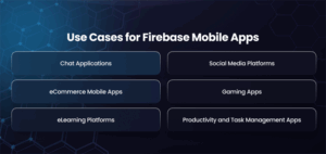 Firebase for Mobile App Development: A Practical Guide